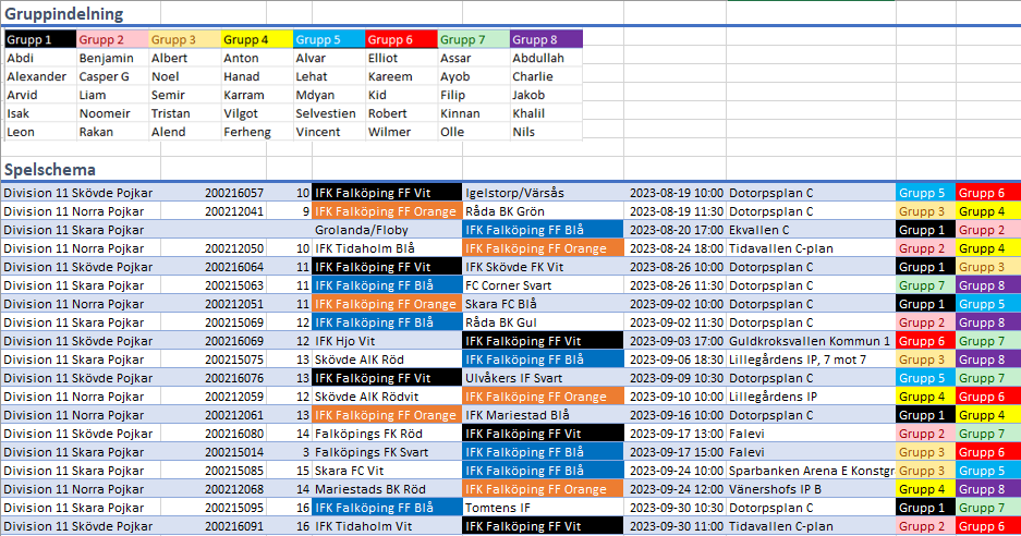 Spelschema samt gruppindelning hösten | IFK Falköping Fotboll P14 ...