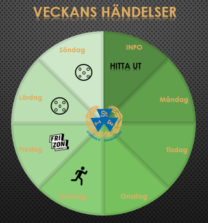 Veckans Händelser V.40 | Storviks IF