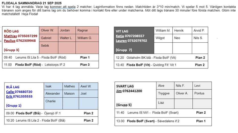 Spelschema sammandrag Flodala 21 sep 2025 | Floda BoIF P-17 | laget.se